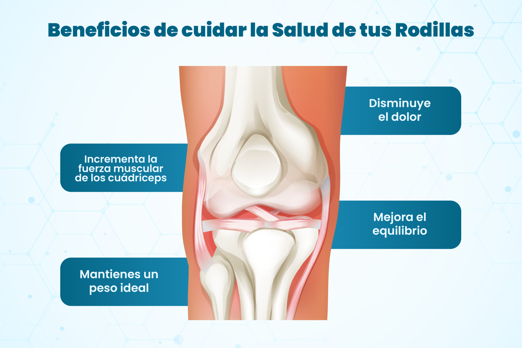 Rodilla tratamiento – Centro de la Columna Vertebral